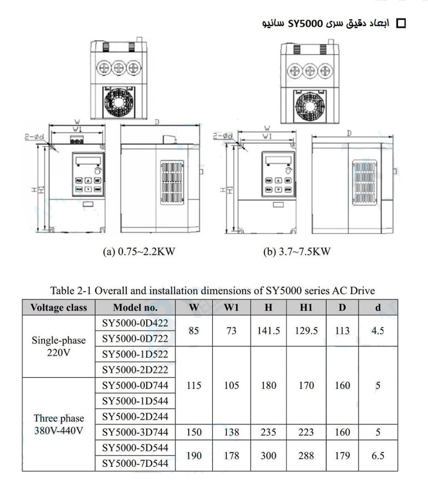 اینورتر سه فاز 11 کیلووات سانیو سری SY5000 - طراح تابلو برق فارس